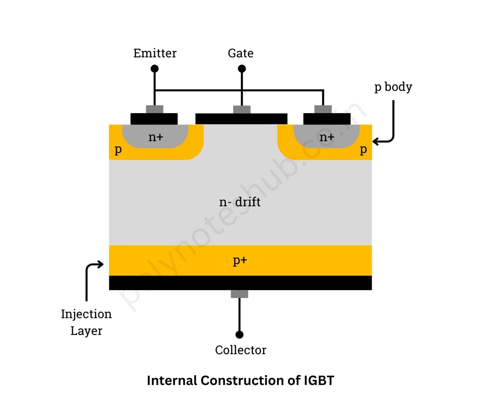 IGBT Transistor or Insulated Gate Bipolar Transistor | New Topic 2025 ...