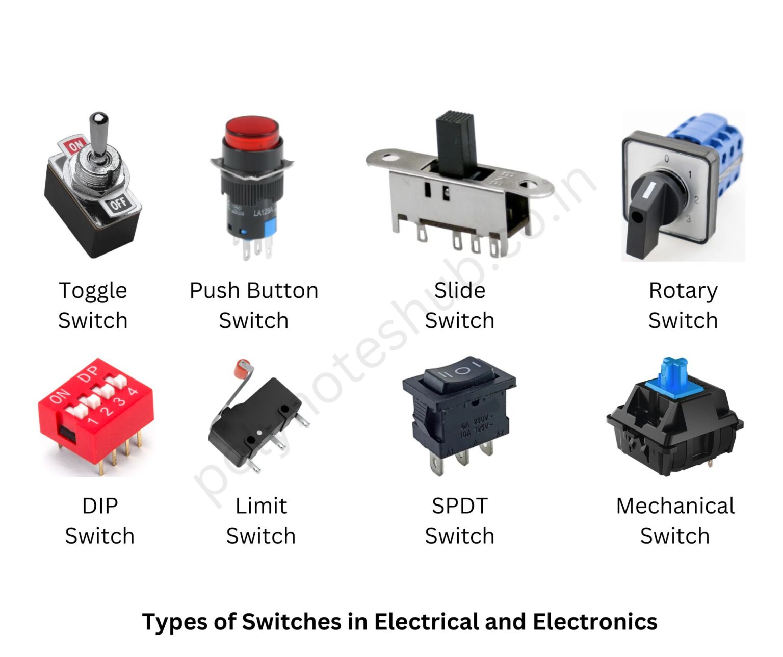 Different Types of Switches in Electrical and Electronics | New Topic ...
