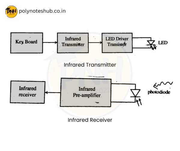 Atmega328p Pinout Pin Details New Topic 2024 Poly Notes Hub