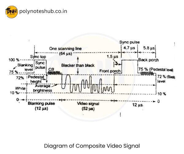 Composite Video Signal for Monochrome TV | New Topic