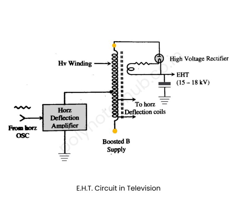 EHT Supply in TV - Circuit Diagram | New Topic