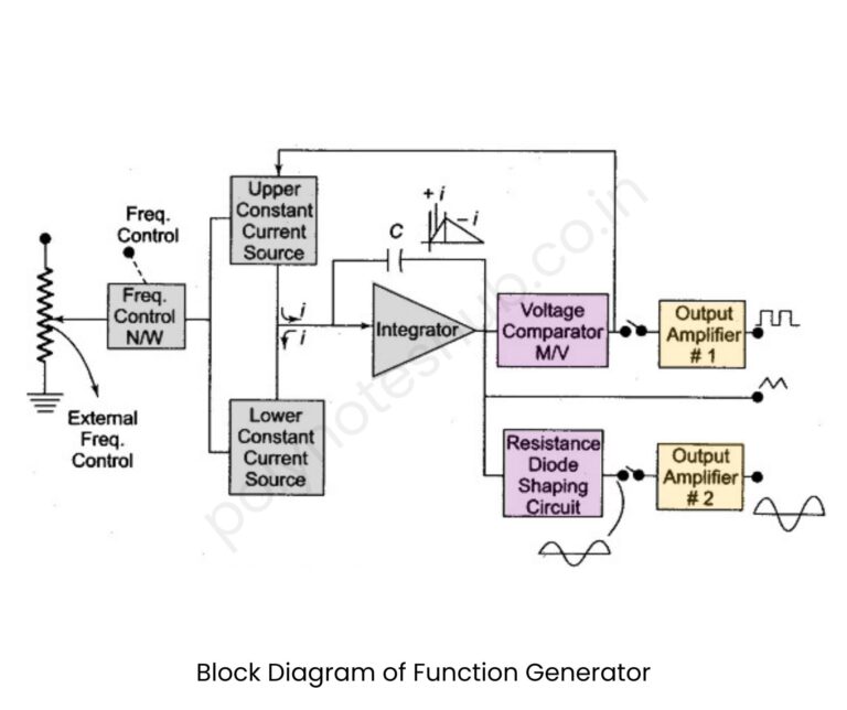 Function Generator Block Diagram and Working | New Topic - Poly Notes Hub