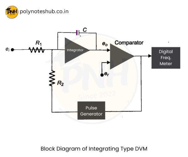 Integrating Type DVM Block Diagram - Explanation | New Topic