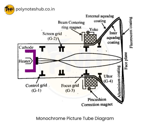 About Public Address System or PA System - Block Diagram | New Topic ...