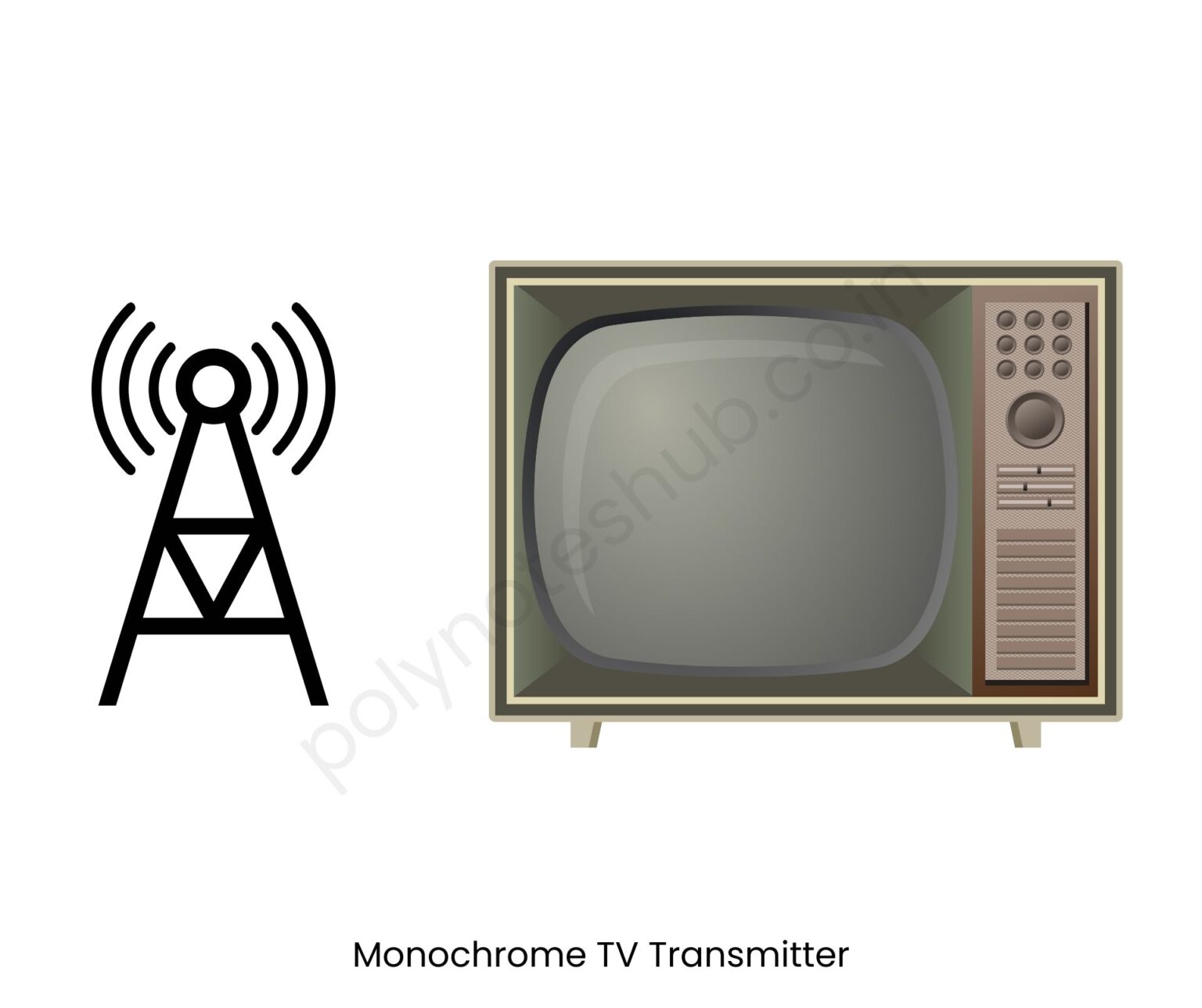 Block Diagram of Monochrome TV Transmitter | New Topic