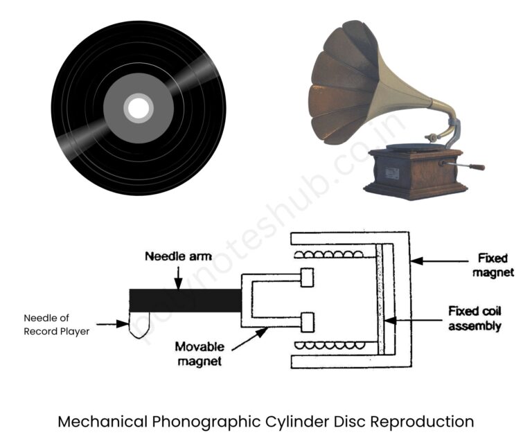 Mechanical Phonographic Cylinder and Disc Recording | New Topic