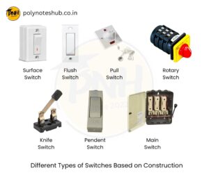 Different Types of Electrical Switches | New Topic
