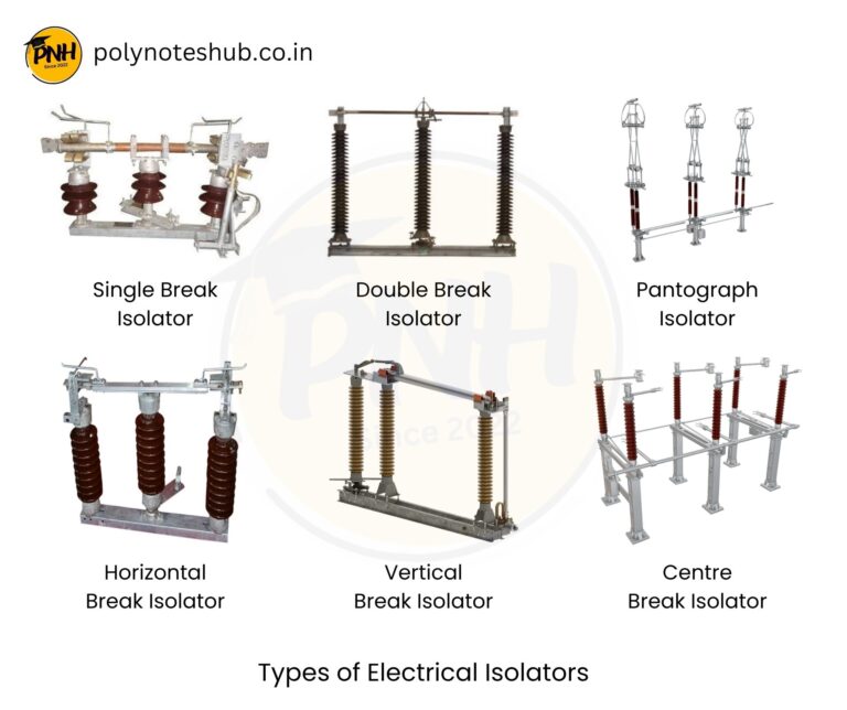 Different Types of Electrical Isolators | New Topic