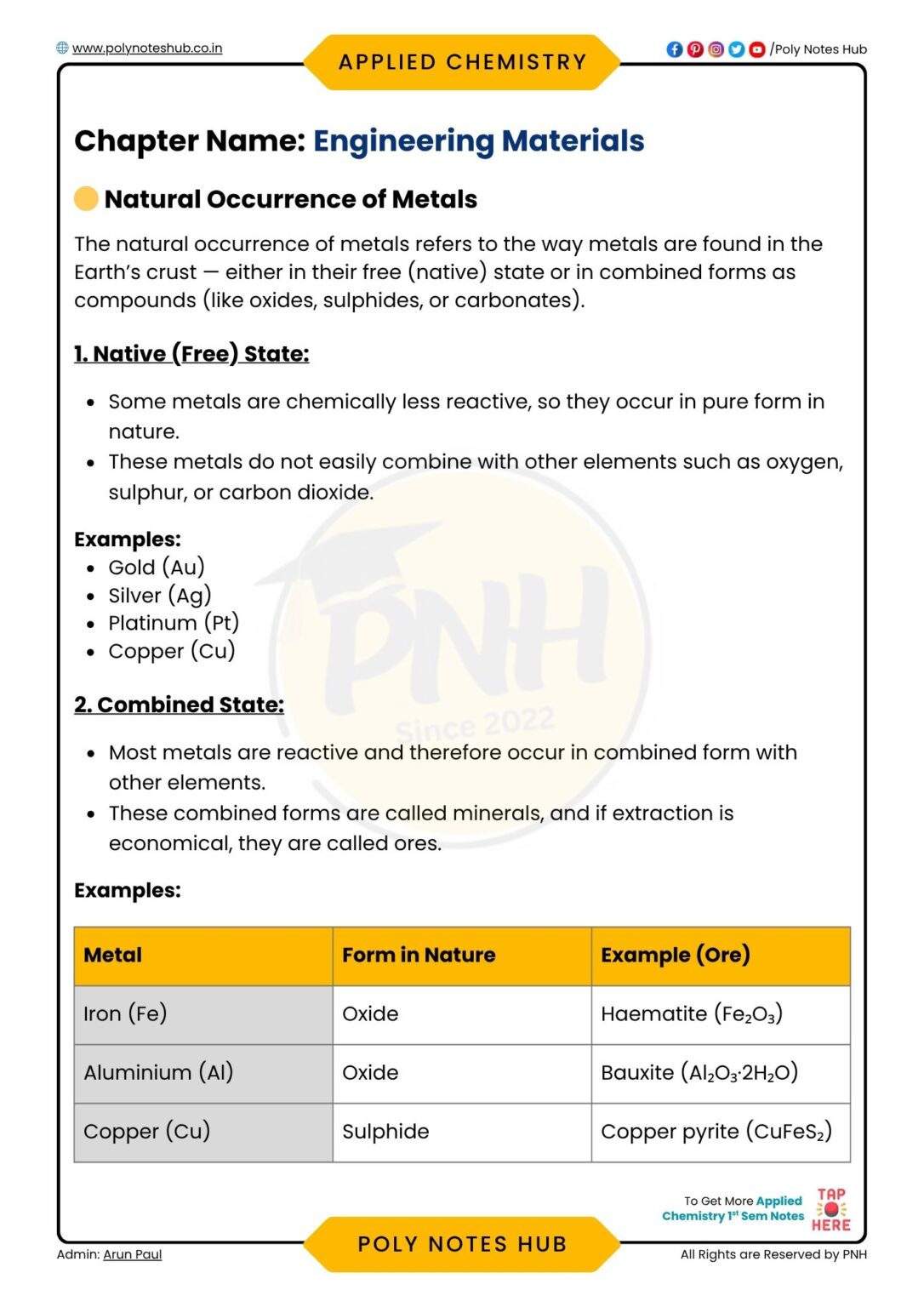 Engineering Materials PDF Notes | Applied Chemistry Notes [2026]