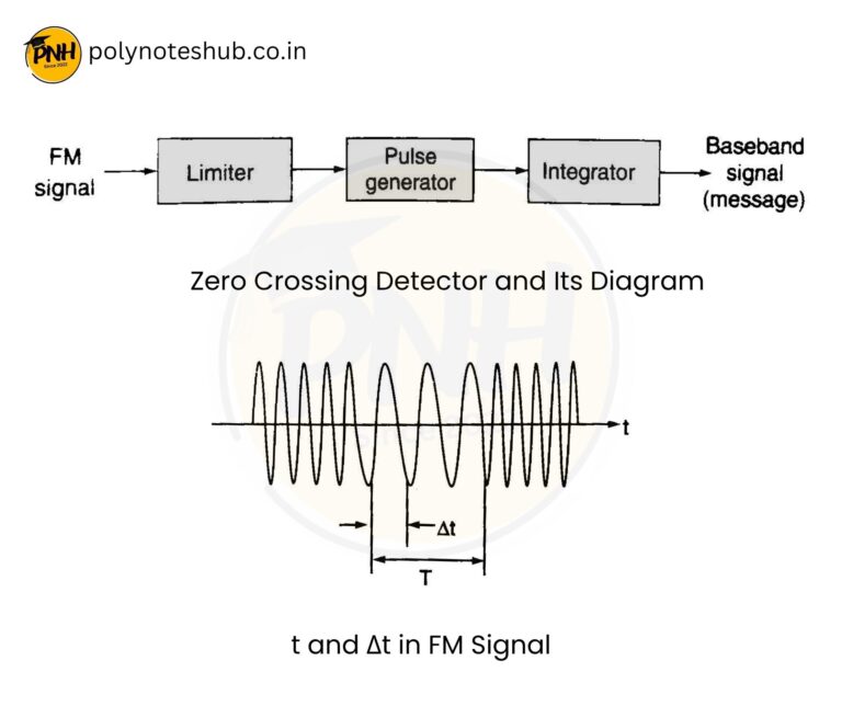 FM Receiver Block Diagram with Explanation | New Topic