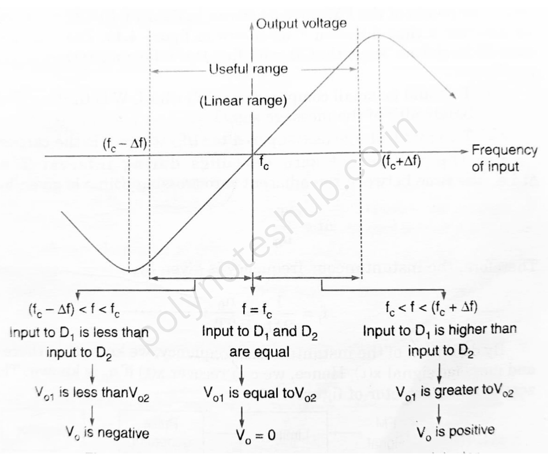 Balanced Slope Detector - Circuit Diagram, Working | New Topic - Poly ...