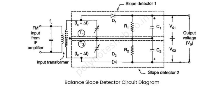 Balanced Slope Detector - Circuit Diagram, Working | New Topic - Poly ...