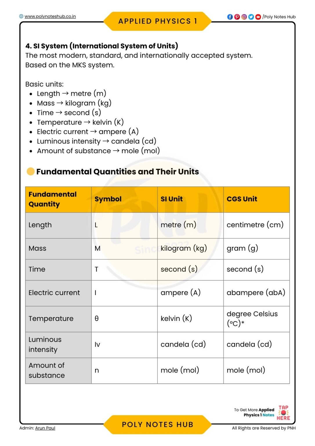 Units and Measurements Notes PDF [2026] | Applied Physics 1