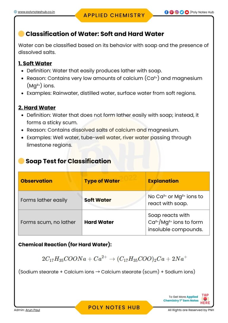 Water Chapter PDF Notes | Applied Chemistry Notes [2026]