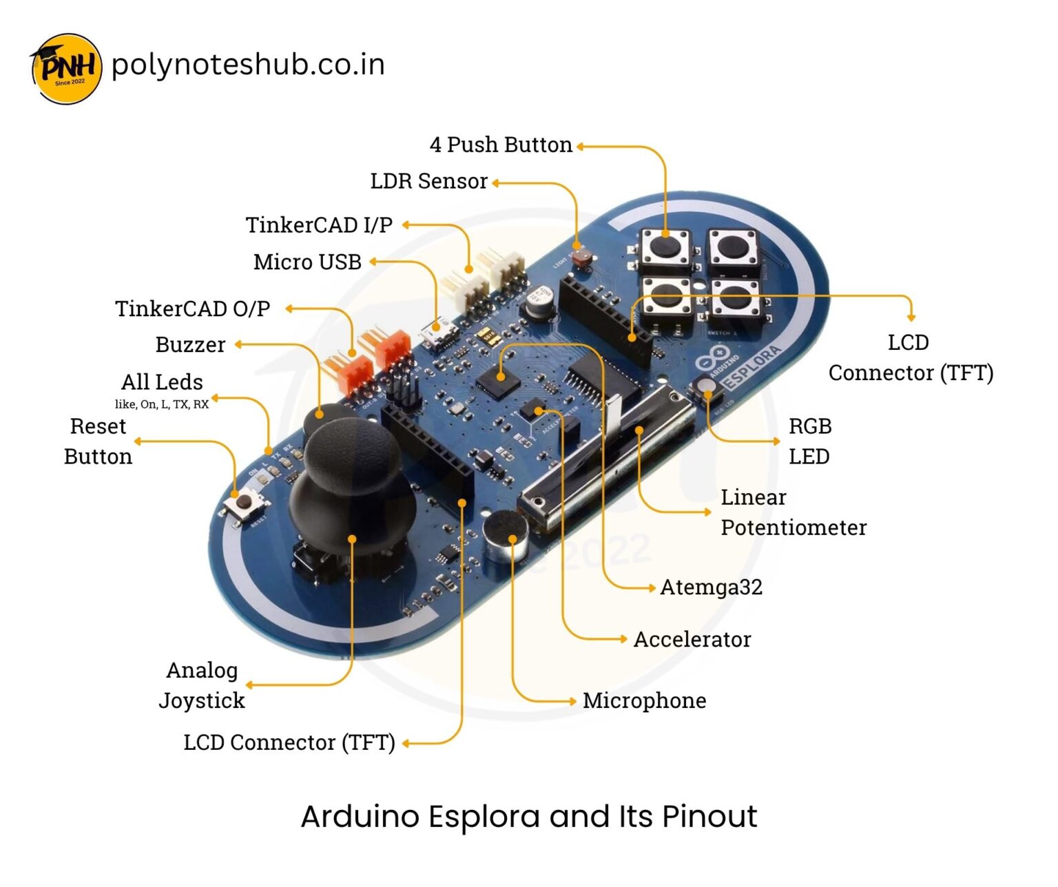 Arduino Esplora Microcontroller Board - Pinout | New Topic - Poly Notes Hub