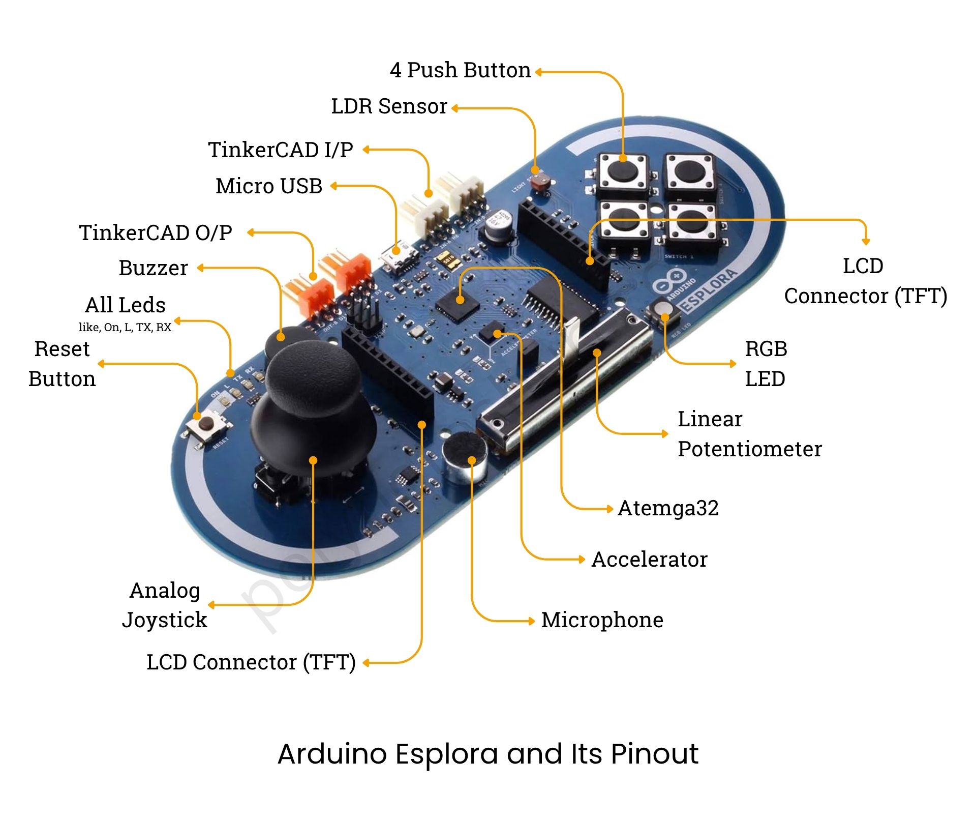 Arduino Esplora Microcontroller Board - Pinout | New Topic - Poly Notes Hub