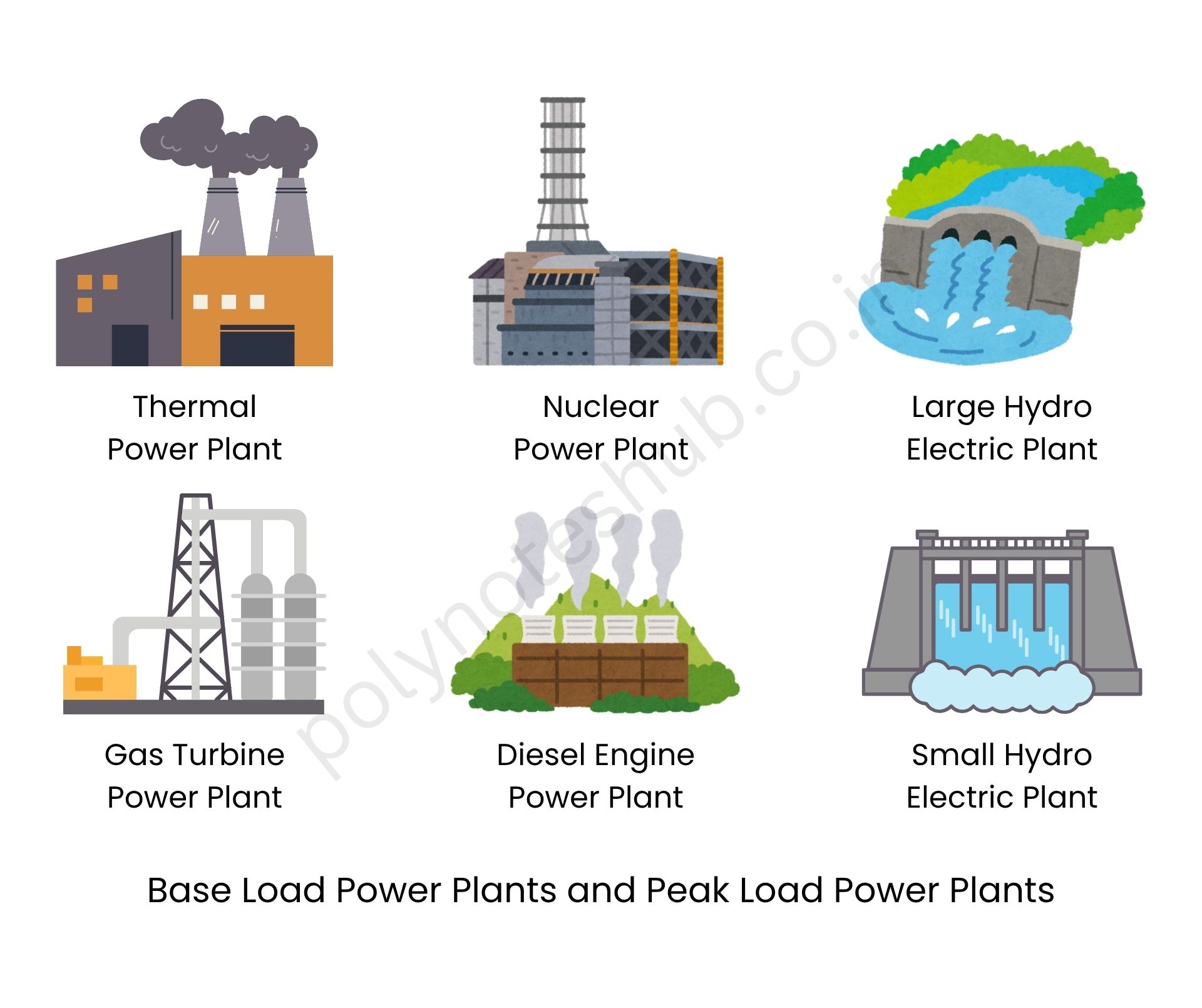 Base Load Plant and Peak Load Plant | New Topic - Poly Notes Hub