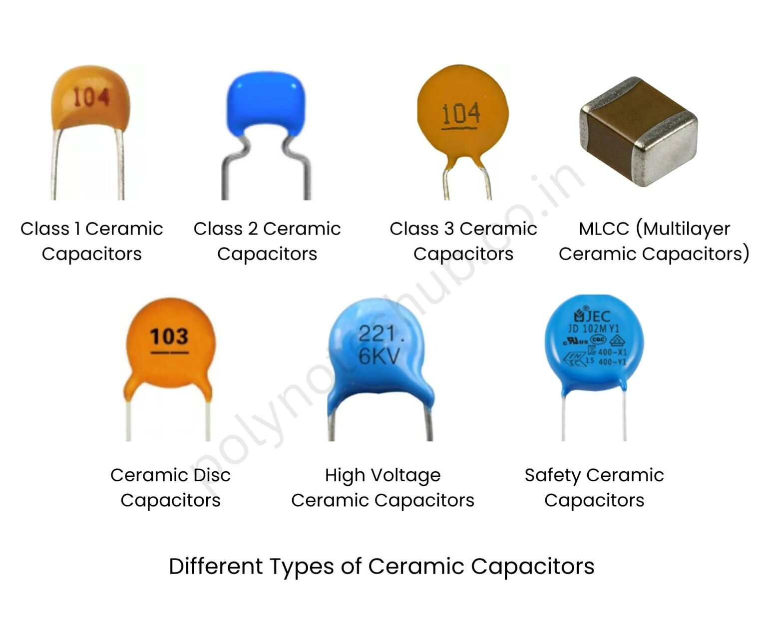 Different Types of Ceramic Capacitors [2026] - Poly Notes Hub