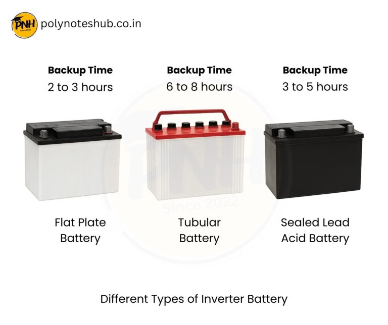 Different Types of Inverter Battery [2026] - Poly Notes Hub