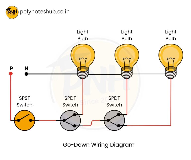 Godown Wiring Connection Diagram | Layout Diagram [2026]
