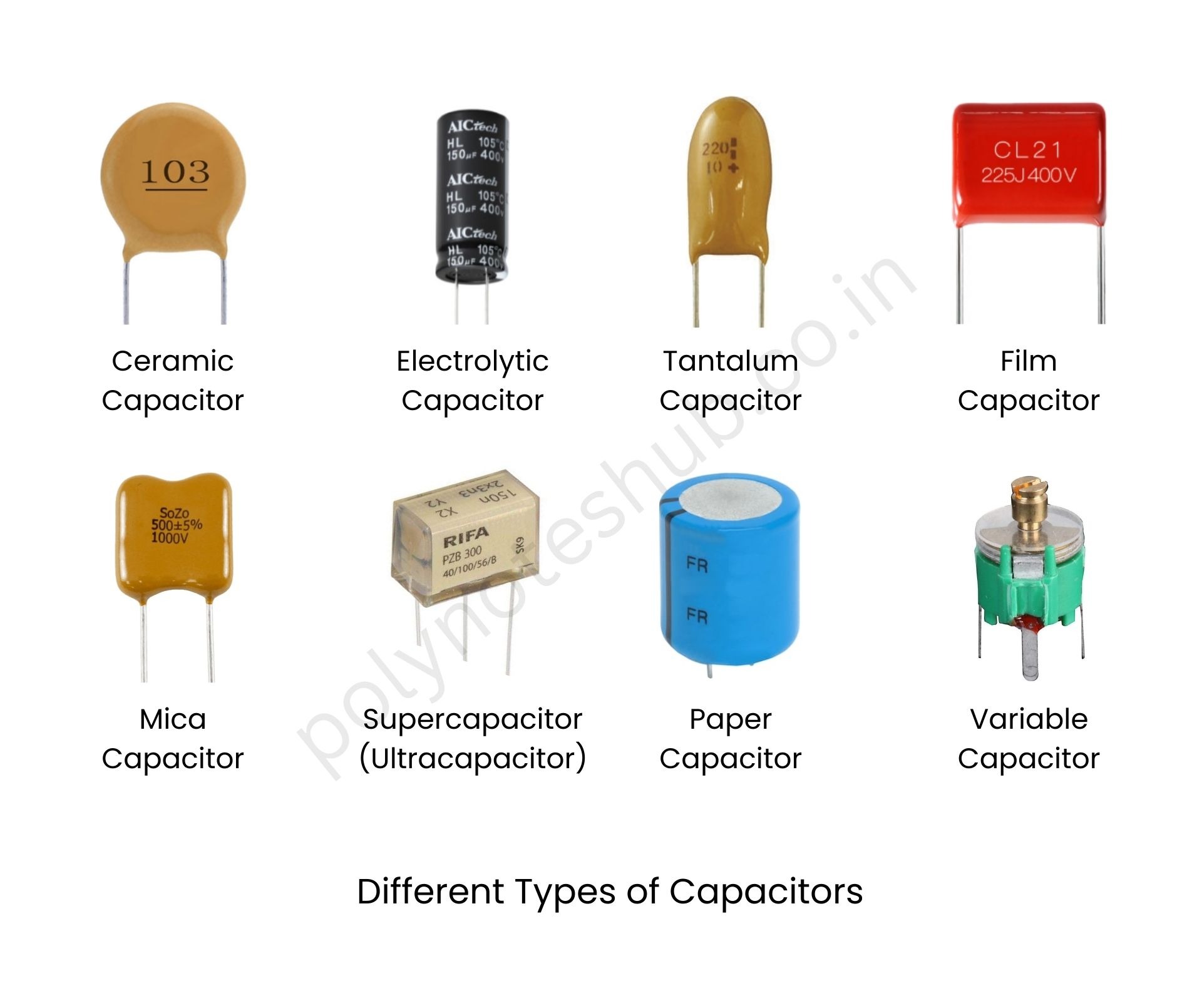 Different Types of Capacitors and Their Uses [2025]
