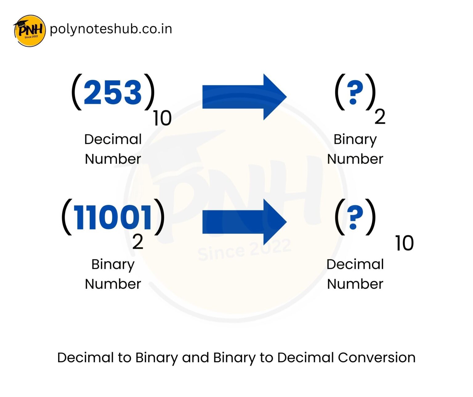 Decimal to Binary and Binary to Decimal Conversion - PDF | New Topic