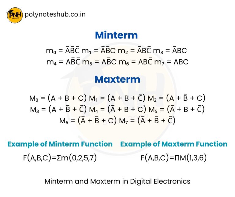 Working of Digital Multimeter with Block Diagram | New Topic