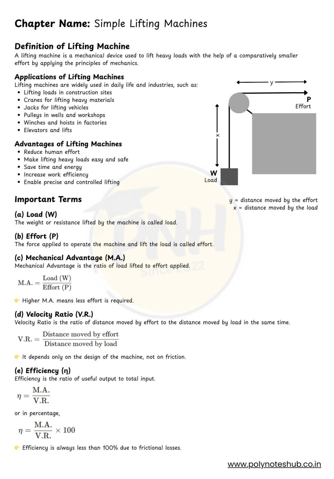 Simple Lifting Machines Handwritten Notes PDF [2026] - Poly Notes Hub