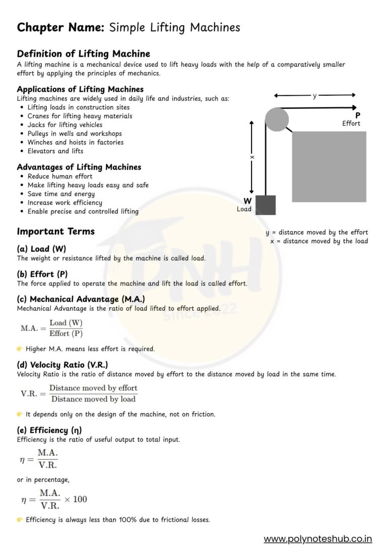 Simple Lifting Machines Handwritten Notes PDF [2026] - Poly Notes Hub