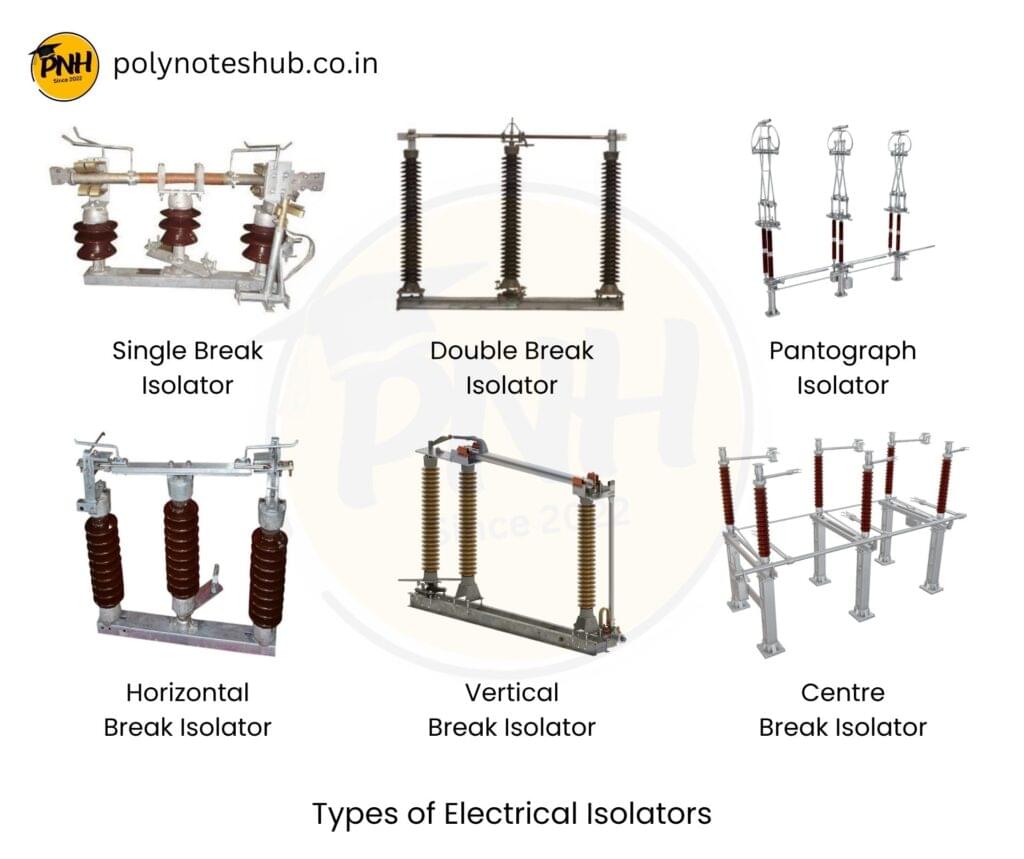 Different Types of Electrical Isolators | New Topic